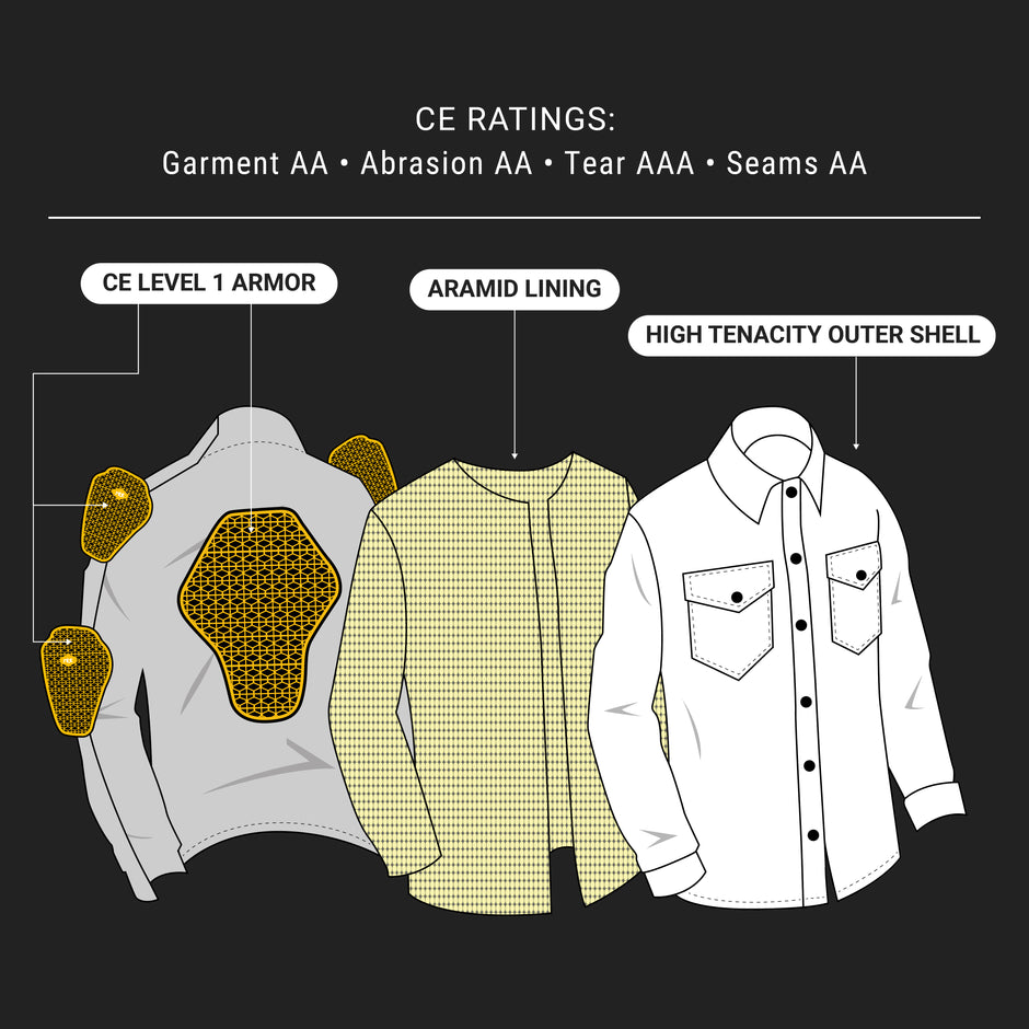 NBT Clothing - Style & Safety Redefined