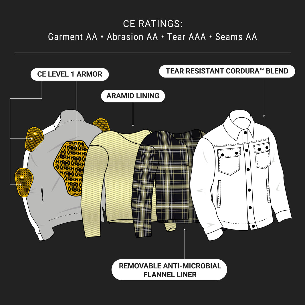 NBT Clothing - Style & Safety Redefined
